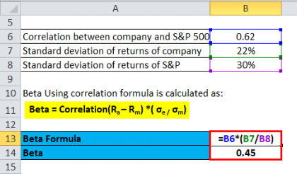 Beta Formula | Calculator for Beta Formula (With Excel template)