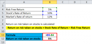 Beta Formula | Calculator for Beta Formula (With Excel template)