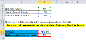 Beta Formula | Calculator for Beta Formula (With Excel template)