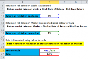 Beta Formula | Calculator for Beta Formula (With Excel template)