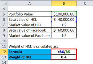 Beta Formula | Calculator for Beta Formula (With Excel template)