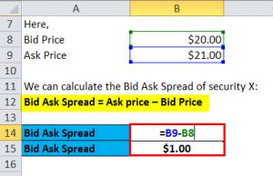 Bid-Ask Spread Formula | Calculator (Excel template)