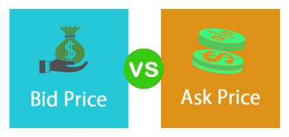 Bid Price vs Ask Price | Top 7 Best Differences (With Infographics)