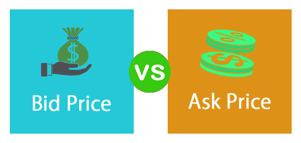 Bid Price Vs Ask Price Top 7 Best Differences With Infographics 