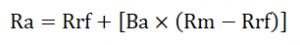 CAPM Formula | Capital Asset Pricing Model Calculator (Excel template)