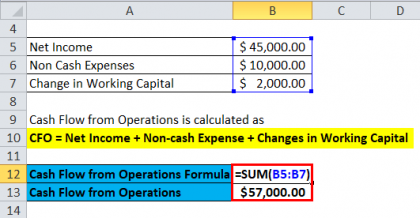 Cash Flow from Operations Formula | Calculator (Excel template)