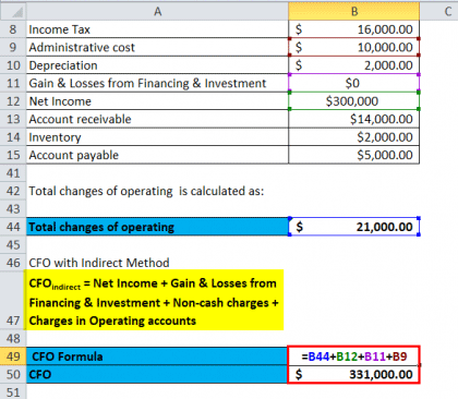 Cash Flow from Operations Formula | Calculator (Excel template)