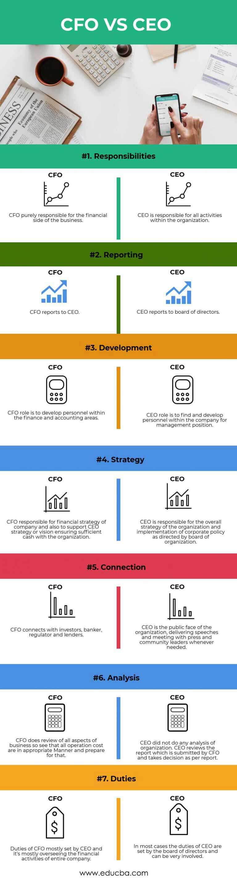 CFO vs CEO | Top 7 Differences To Learn (With Infographics) CFO vs CEO | Top 7 Differences To Learn (With Infographics)