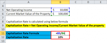 Capitalization Rate Formula | Calculator (Excel template)