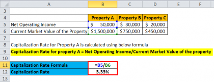 Capitalization Rate Formula | Calculator (Excel template)