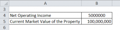 Capitalization Rate Formula | Calculator (Excel template)