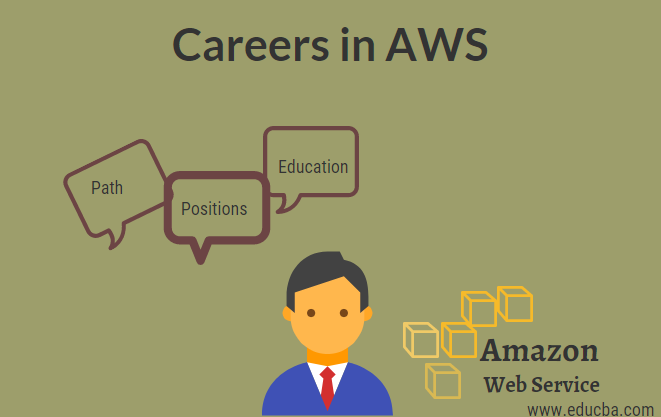 Careers in AWS | Education Required | Job Positions | Salary