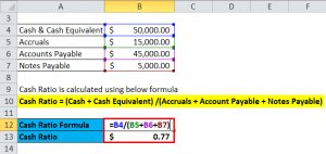 Cash Ratio Formula | Definition and Ananlysis with Examples