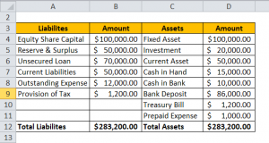 Cash Ratio Formula | Definition and Ananlysis with Examples