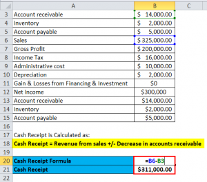 Cash Flow from Operations Formula | Calculator (Excel template)