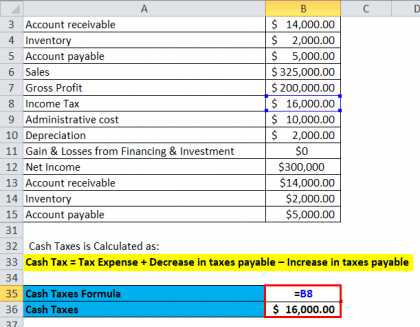 Cash Flow from Operations Formula | Calculator (Excel template)