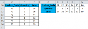 Columns to Rows in Excel (Examples) | Convert Columns to Rows