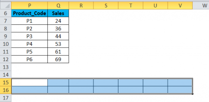 Columns to Rows in Excel (Examples) | Convert Columns to Rows