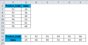 Columns to Rows in Excel (Examples) | Convert Columns to Rows