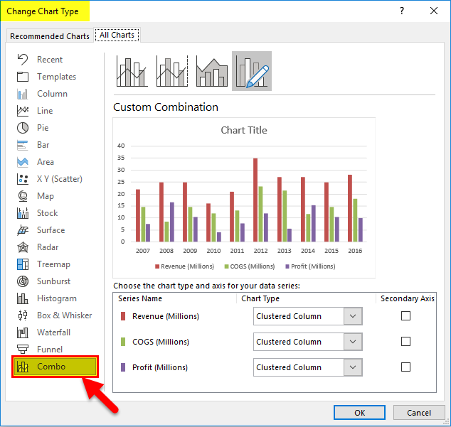  Combination Charts In Excel Examples Steps To Create Combo Chart