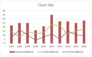Combination Charts in Excel (Examples) | Steps to Create Combo Chart