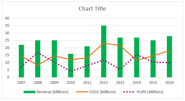 Combine Bar And Line Graph Excel Inteltide
