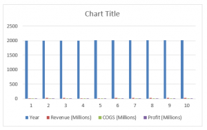 Combination Charts in Excel (Examples) | Steps to Create Combo Chart