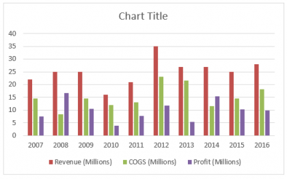 Combination Charts in Excel (Examples) | Steps to Create Combo Chart