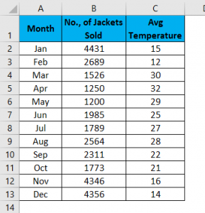Combination Charts in Excel (Examples) | Steps to Create Combo Chart