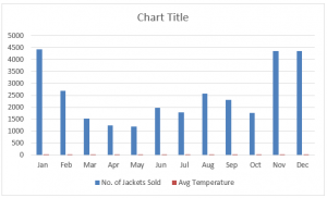 Combination Charts in Excel (Examples) | Steps to Create Combo Chart