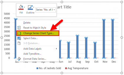 Combination Charts in Excel (Examples) | Steps to Create Combo Chart
