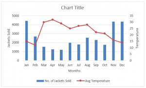 Combination Charts in Excel (Examples) | Steps to Create Combo Chart