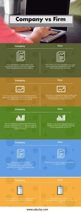 Company vs Firm | Top 5 Most Useful Differences (With Infographics)