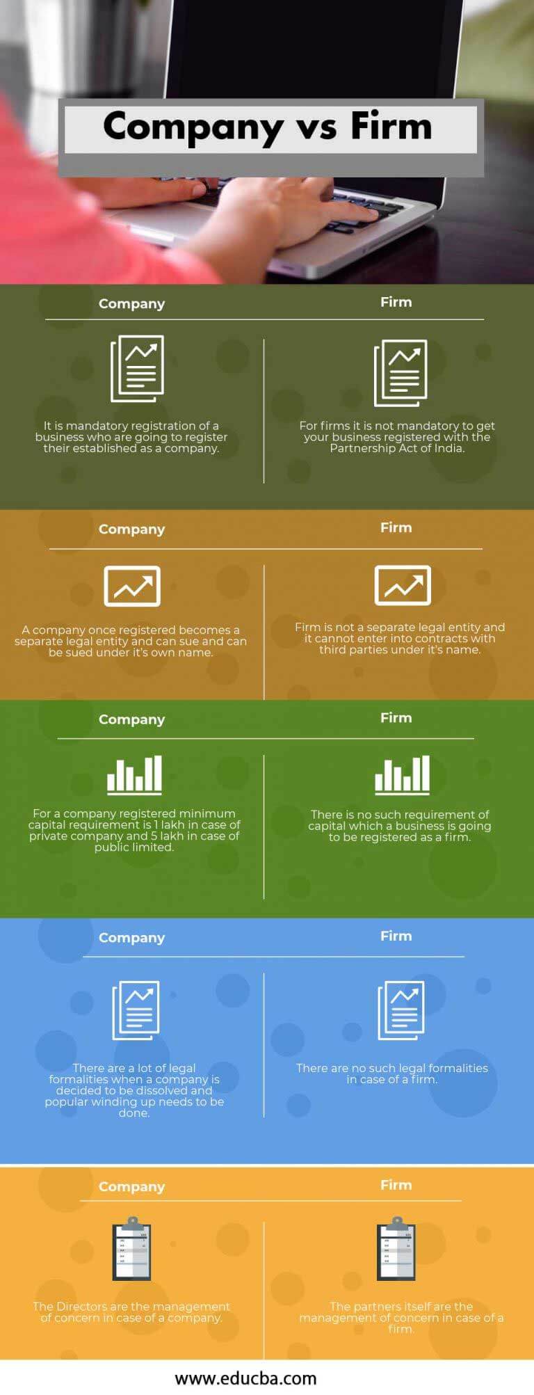Company vs Firm | Top 5 Most Useful Differences (With Infographics)