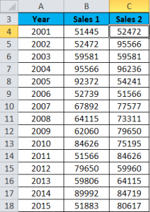 Compare Two Columns in Excel - Top 3 Compare Methods