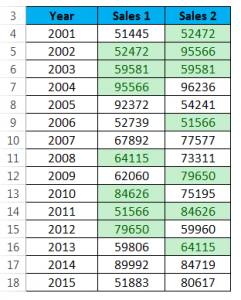 Compare Two Columns in Excel - Top 3 Compare Methods