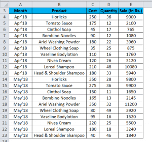 Conditional Formatting in Pivot Table (Example) | How To Apply?