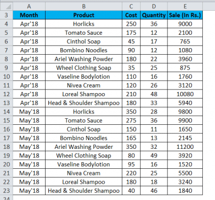 Conditional Formatting in Pivot Table (Example) | How To Apply?