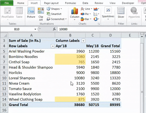 Notoriu Sub ire Arheologice Conditional Formatting Pivot Table O 