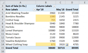 Conditional Formatting in Pivot Table (Example) | How To Apply?
