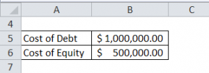Cost of Capital Formula | Calculator (Excel template)