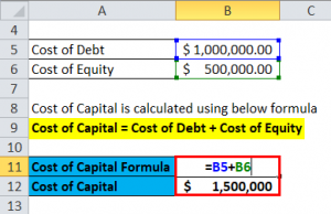 Cost of Capital Formula | Calculator (Excel template)