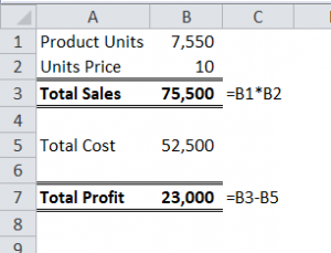 Data Analysis Tool in Excel (Examples) | How To Use Data Analysis Tool?