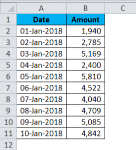 Data Bars in Excel (Examples) | How to Add Data Bars in Excel?
