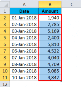 Data Bars in Excel (Examples) | How to Add Data Bars in Excel?