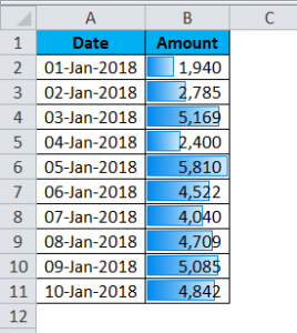 Data Bars in Excel (Examples) | How to Add Data Bars in Excel?
