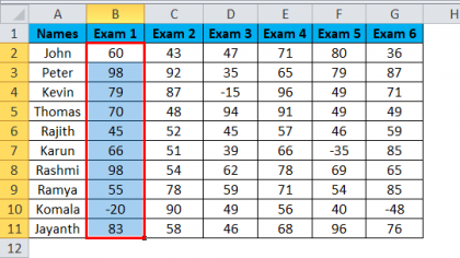 Data Bars in Excel (Examples) | How to Add Data Bars in Excel?