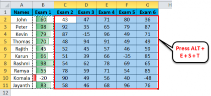 Data Bars in Excel (Examples) | How to Add Data Bars in Excel?