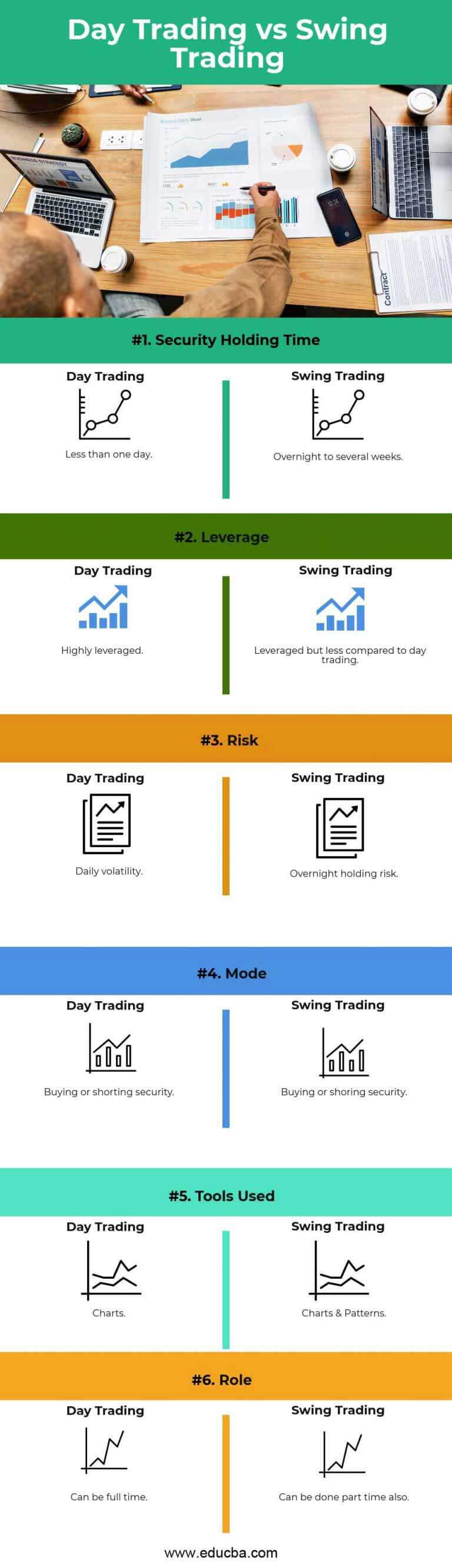 Day Trading vs Swing Trading | Top 5 Best Differences (With Infographics)