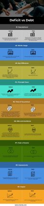 Deficit vs Debt | Top 9 Differences to Learn (With Infographics)